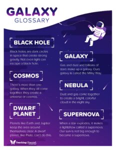Classroom Poster: Galaxy Glossary (Grades 3-5) | Teaching Channel