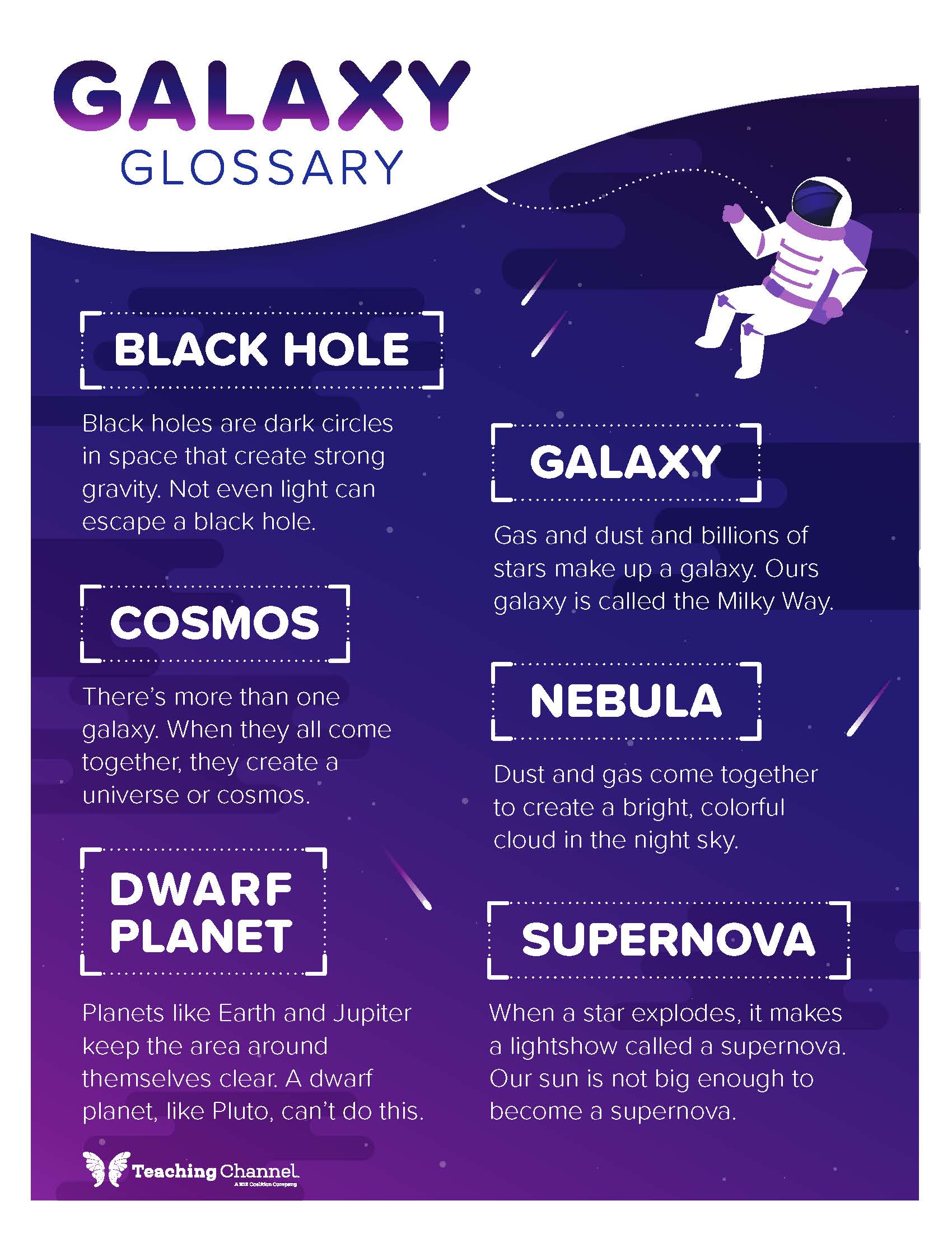 Classroom Poster: Galaxy Glossary (Grades 3-5) | Teaching Channel