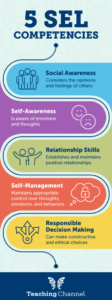 Breaking Down SEL: Domains and Competencies | Teaching Channel