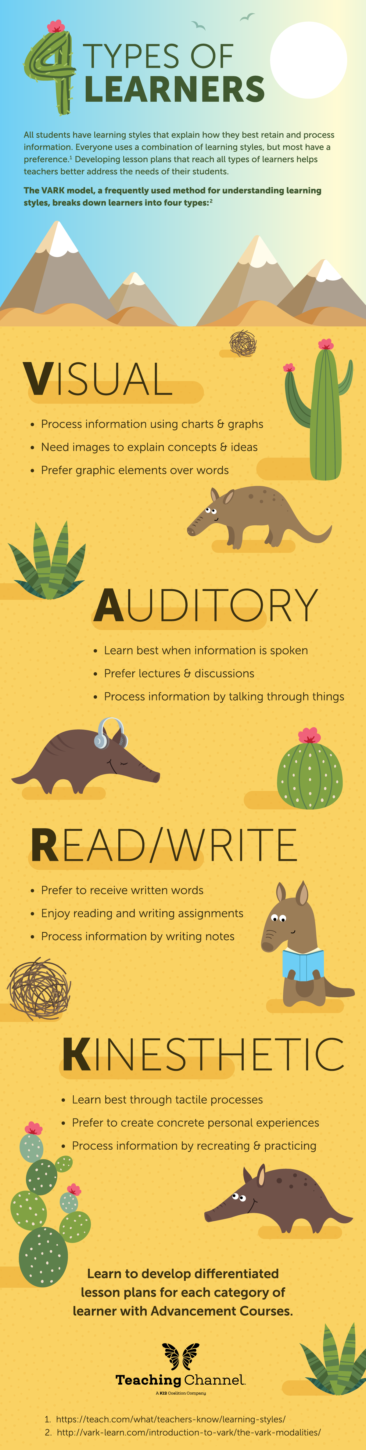 4 Types of Learners in Education | Teaching Channel