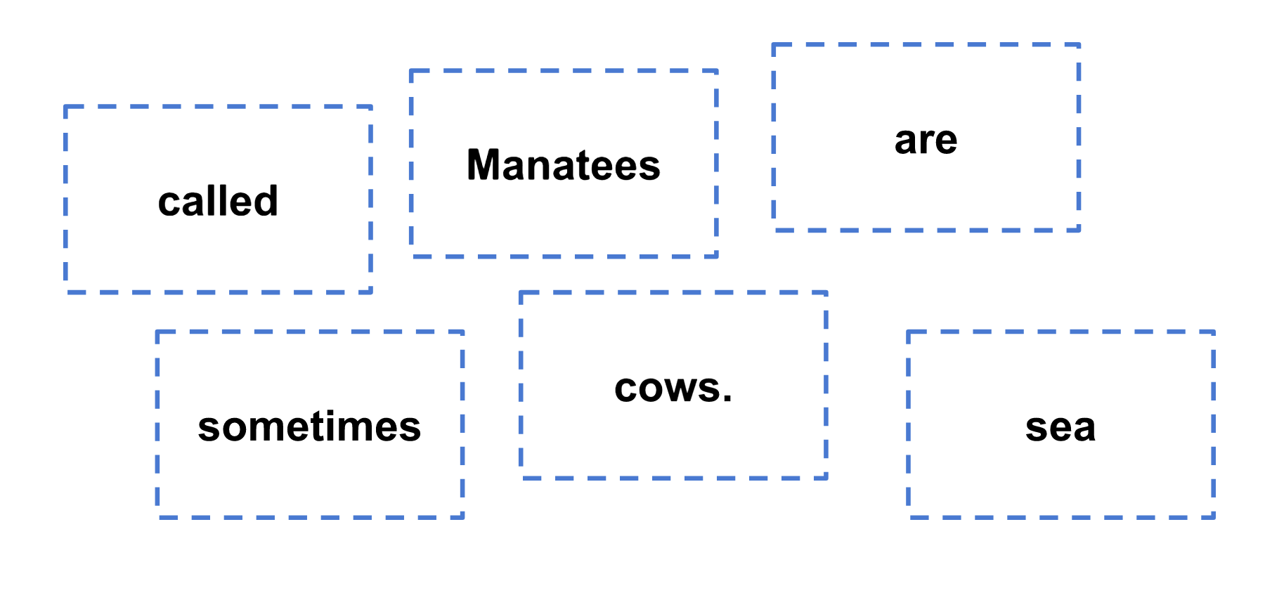 3 Easy Activities to Improve Student Writing | Teaching Channel