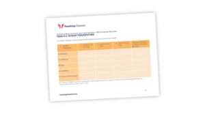 Using "SCRAP" to Unlock World Languages | Teaching Channel