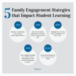 Boost Student Achievement with Family Engagement | Teaching Channel