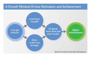 Why Leaders Should Practice a Growth Mindset | Teaching Channel