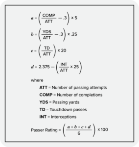 Using Sports Statistics to Teach Math | Teaching Channel