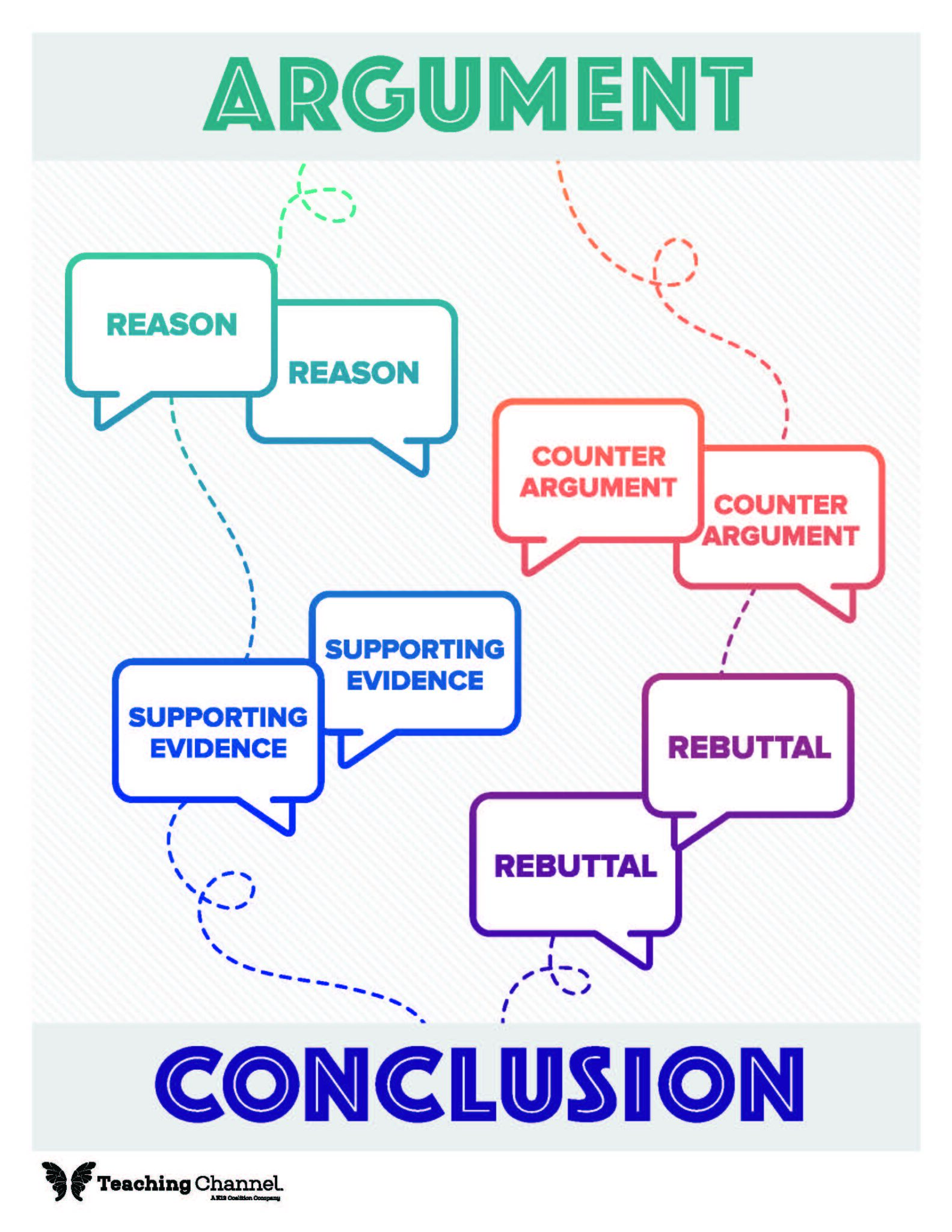 Classroom Poster: Creating a Compelling Argument: a Visual Guide ...
