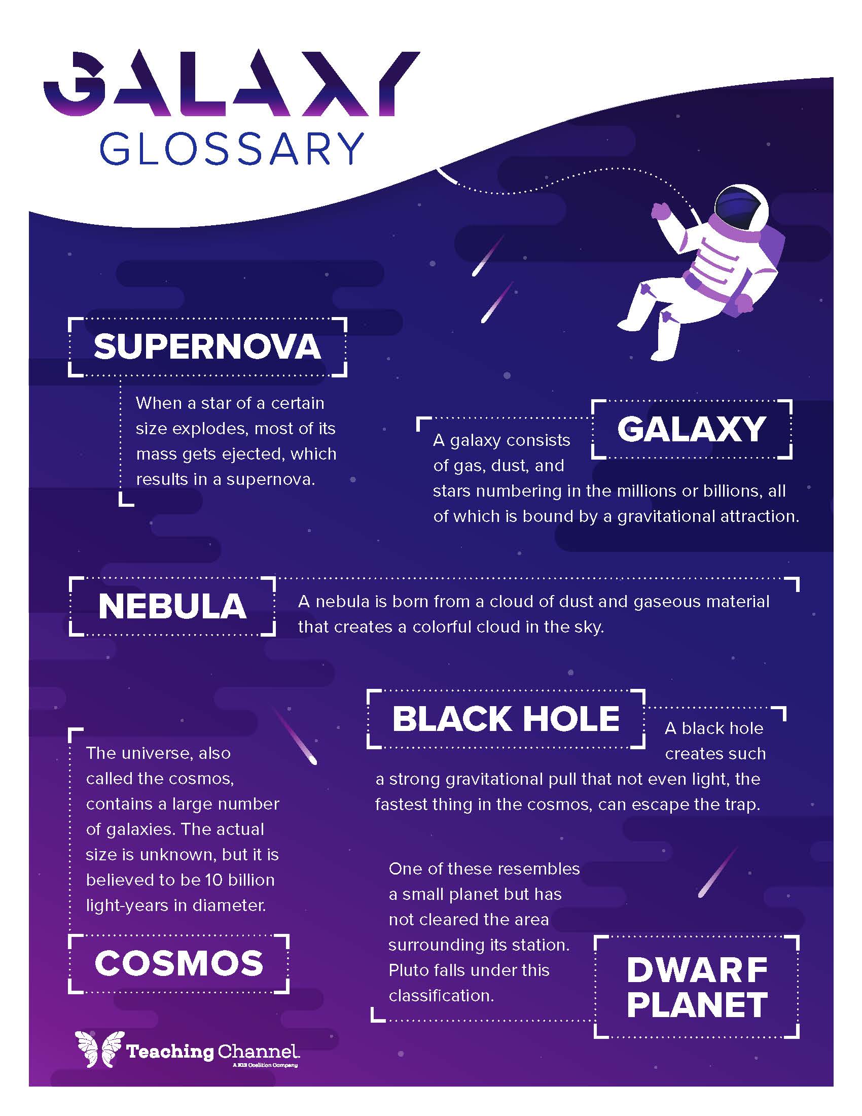 Classroom Poster: Galaxy Glossary (Grades 8-12) | Teaching Channel
