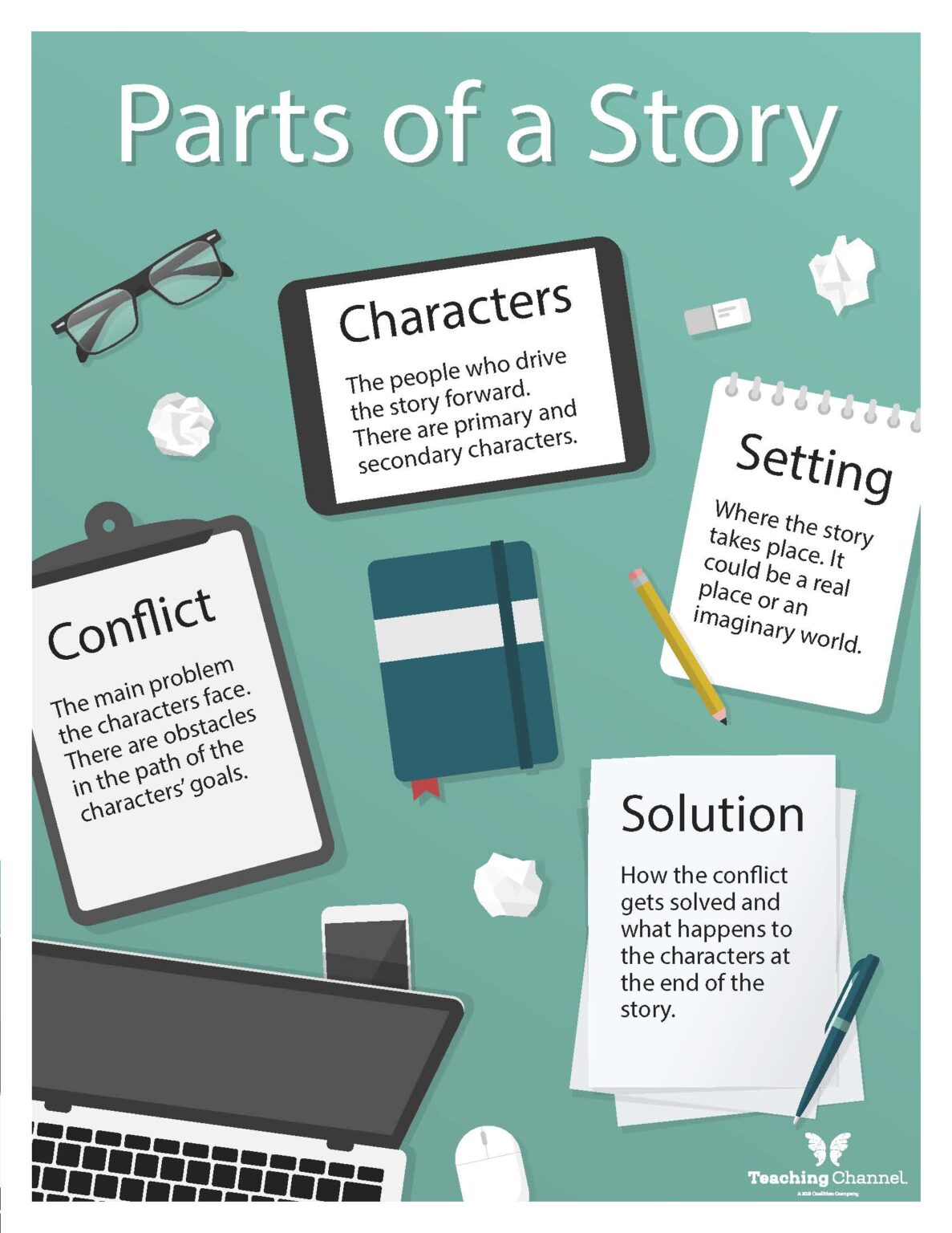 Classroom Poster: Parts of a Story (Grades 6-8) | Teaching Channel