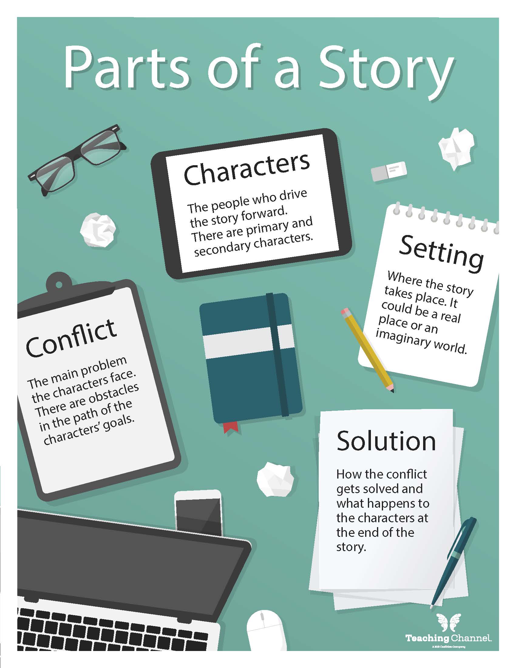 Classroom Poster: Parts of a Story (Grades 6-8) | Teaching Channel