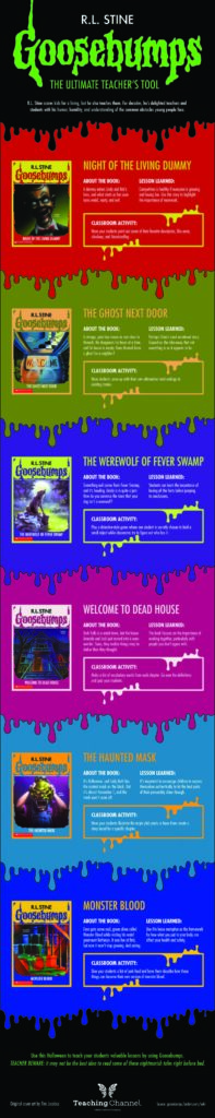 RL Stine's Goosebumps: The Ultimate Teacher's Tool (Infographic ...