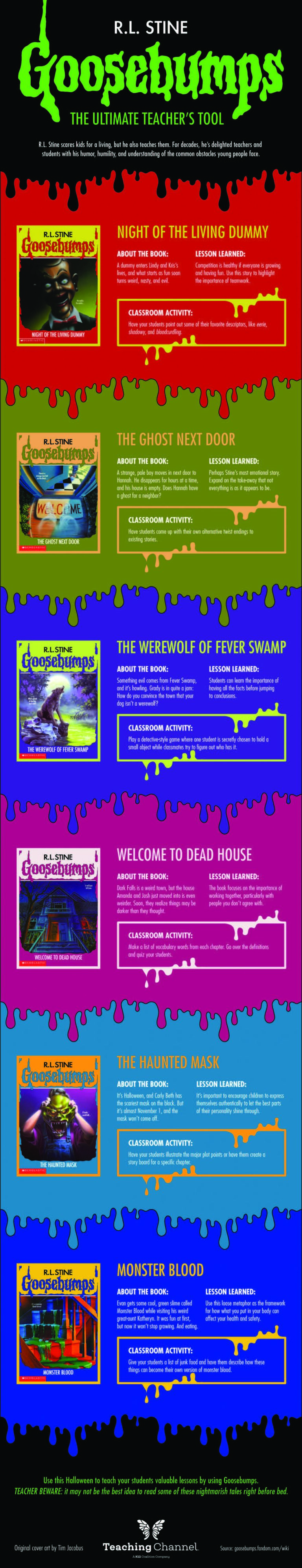 RL Stine's Goosebumps: The Ultimate Teacher's Tool (Infographic ...