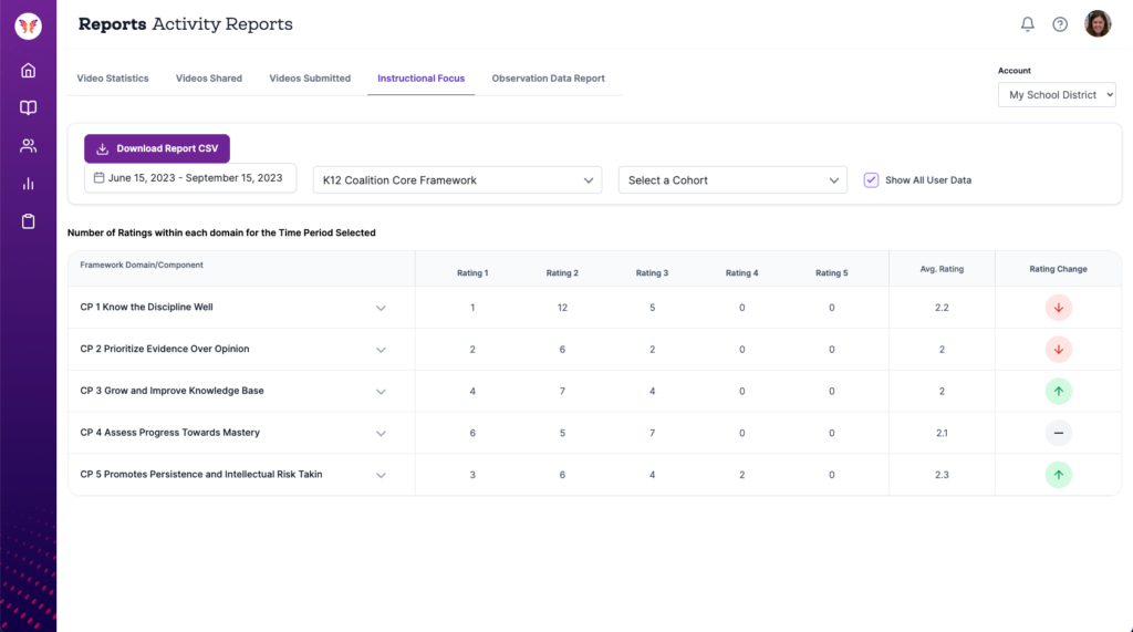 Teaching Channel | Instructional Coaching and PD Through Video