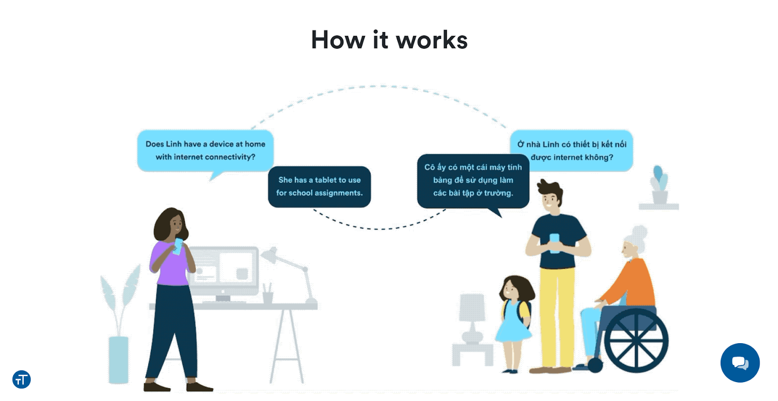 4 AI Tools to Streamline Family Communication | Teaching Channel