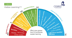 Supporting Teacher Clarity to Elevate Student Learning | Teaching Channel