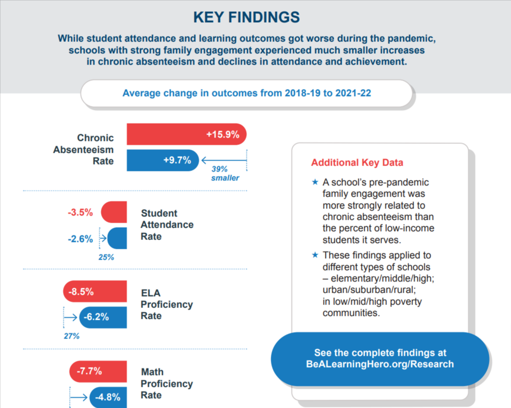 3 Essential Strategies for Addressing Chronic Absenteeism | Teaching ...