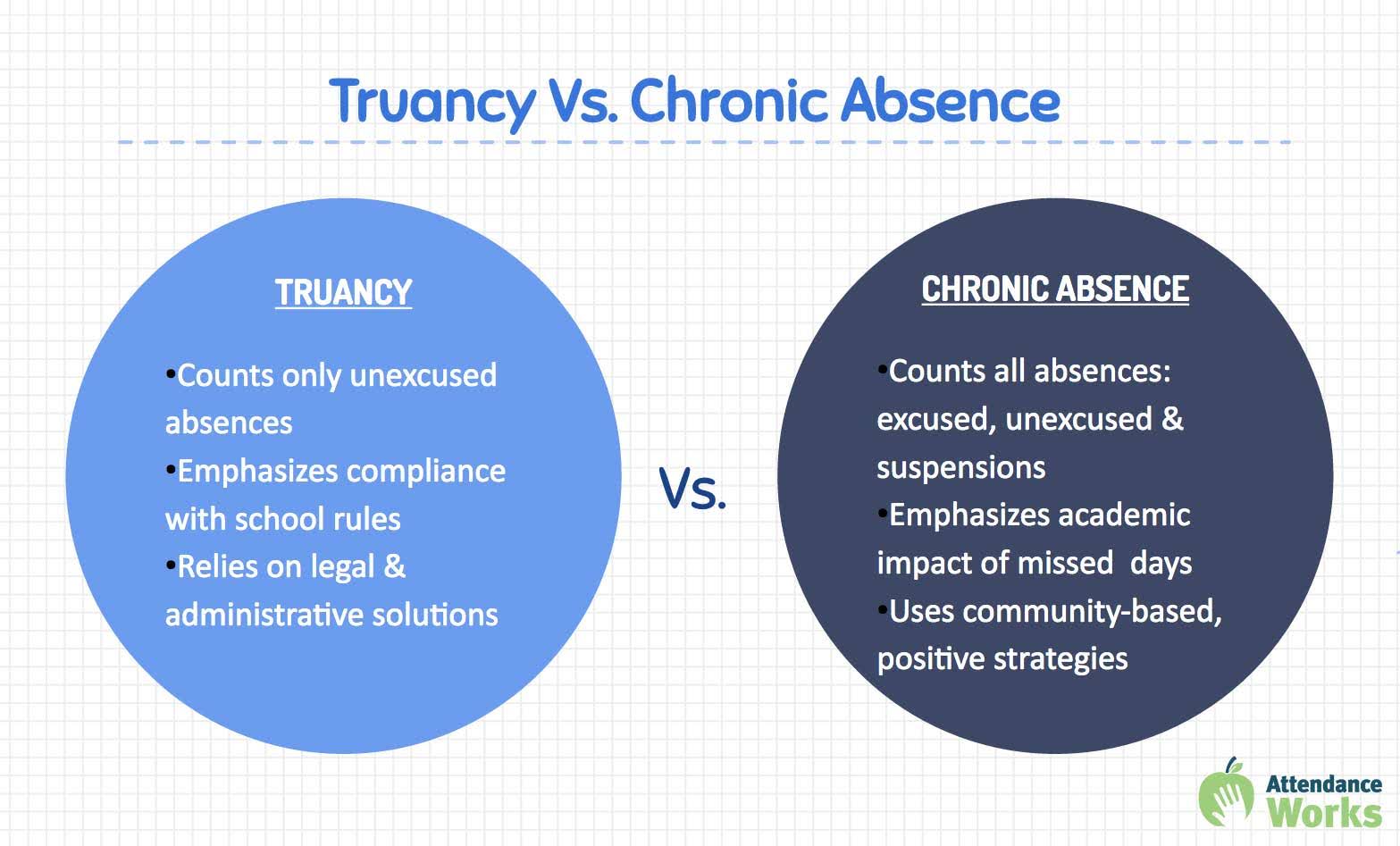 3 Essential Strategies for Addressing Chronic Absenteeism | Teaching ...