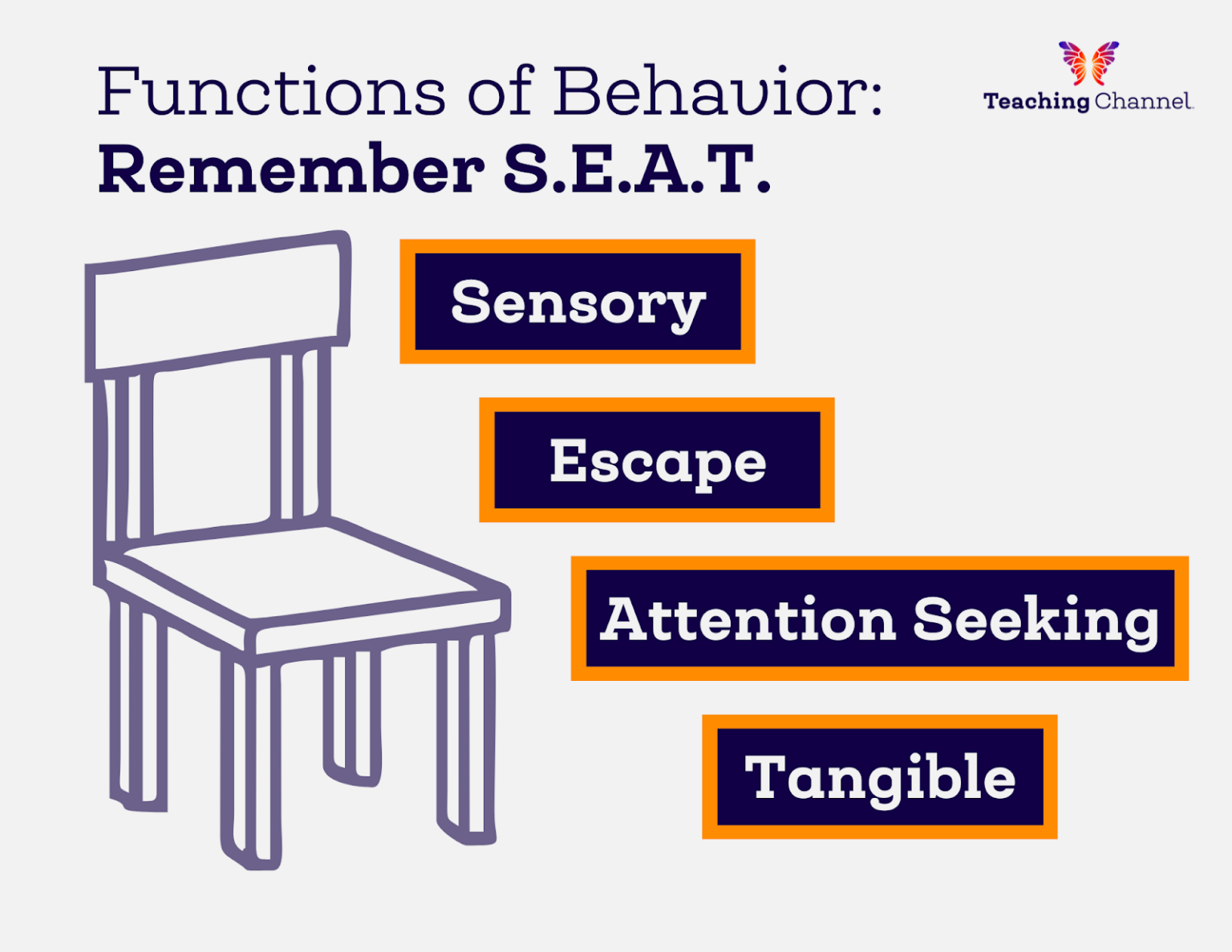 Behavior, Communication, and SEAT | Teaching Channel