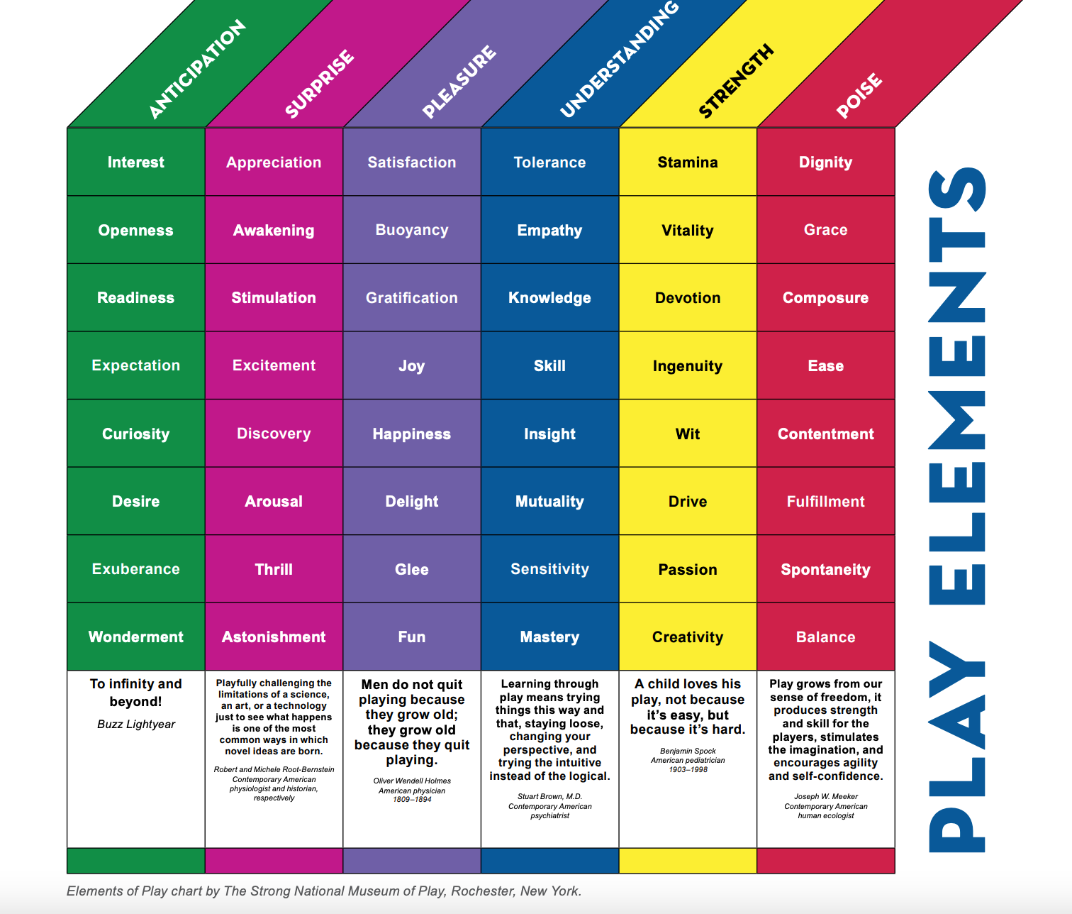 Summer Learning with the Power of Play | Teaching Channel