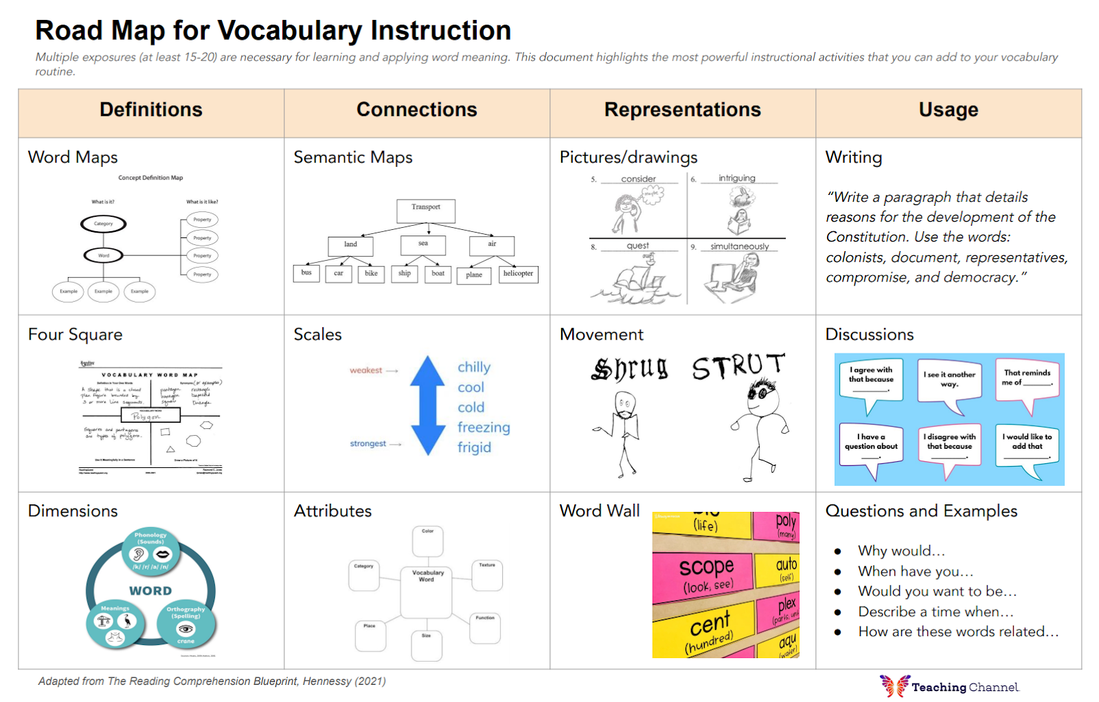 Powerful Vocabulary Activities to Boost Reading Comprehension ...