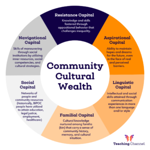 Community Cultural Wealth: An Ethnic Studies Framework | Teaching Channel