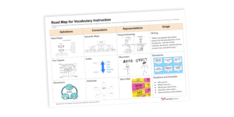 Powerful Vocabulary Activities to Boost Reading Comprehension ...