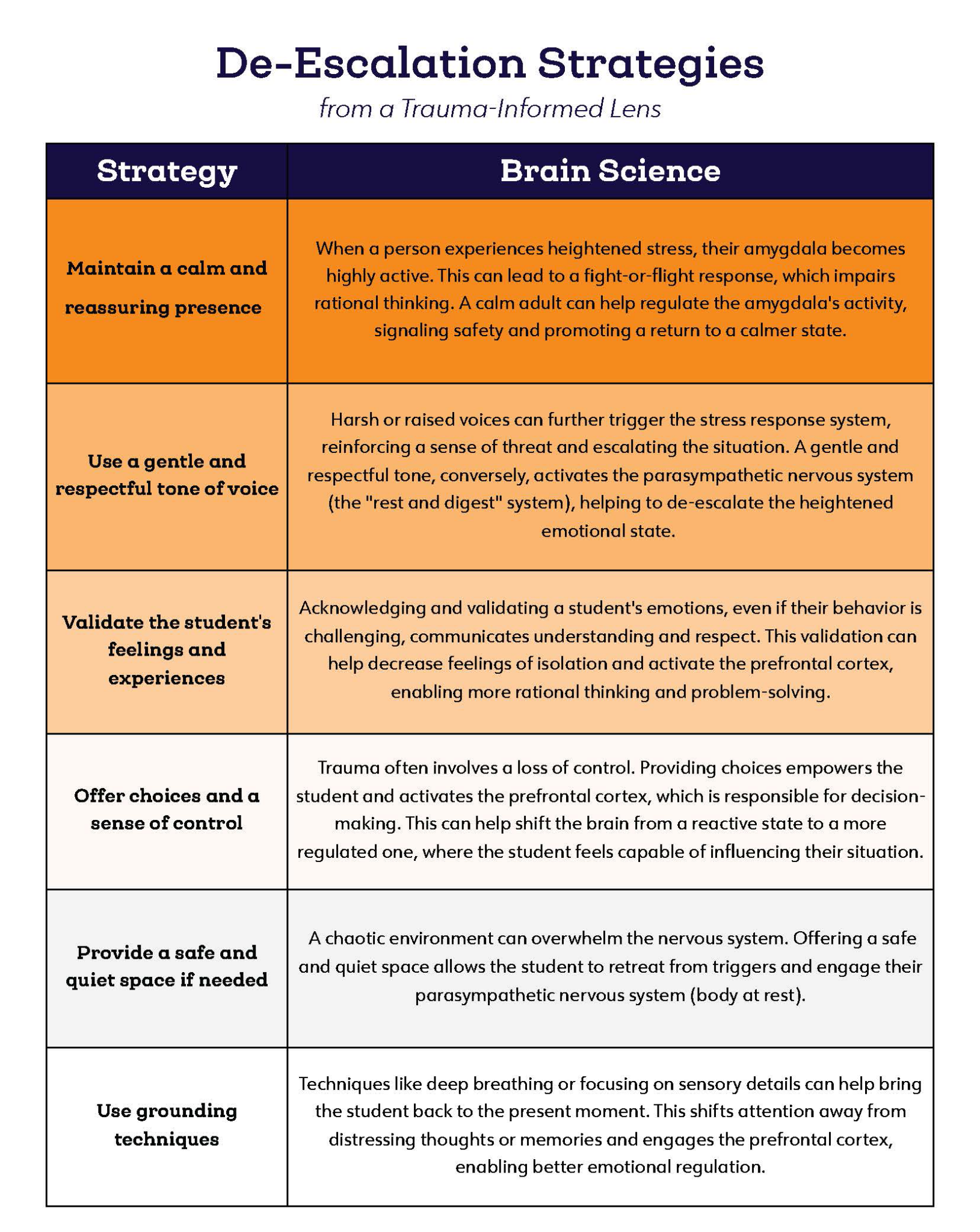 De-escalation Strategies for Teachers from a Trauma-Informed Lens ...