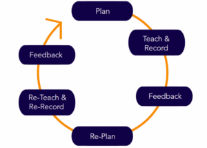Empowering Preservice Teachers with Microteaching and Microlearning ...