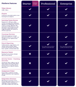 The Platform Express Quote | Teaching Channel