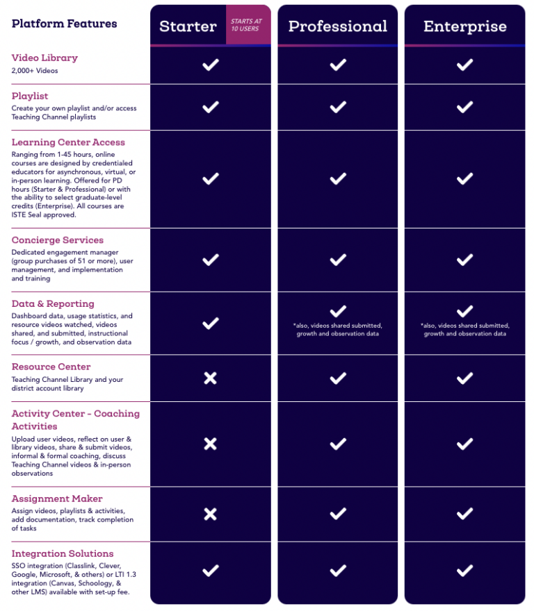 The Platform Express Quote | Teaching Channel