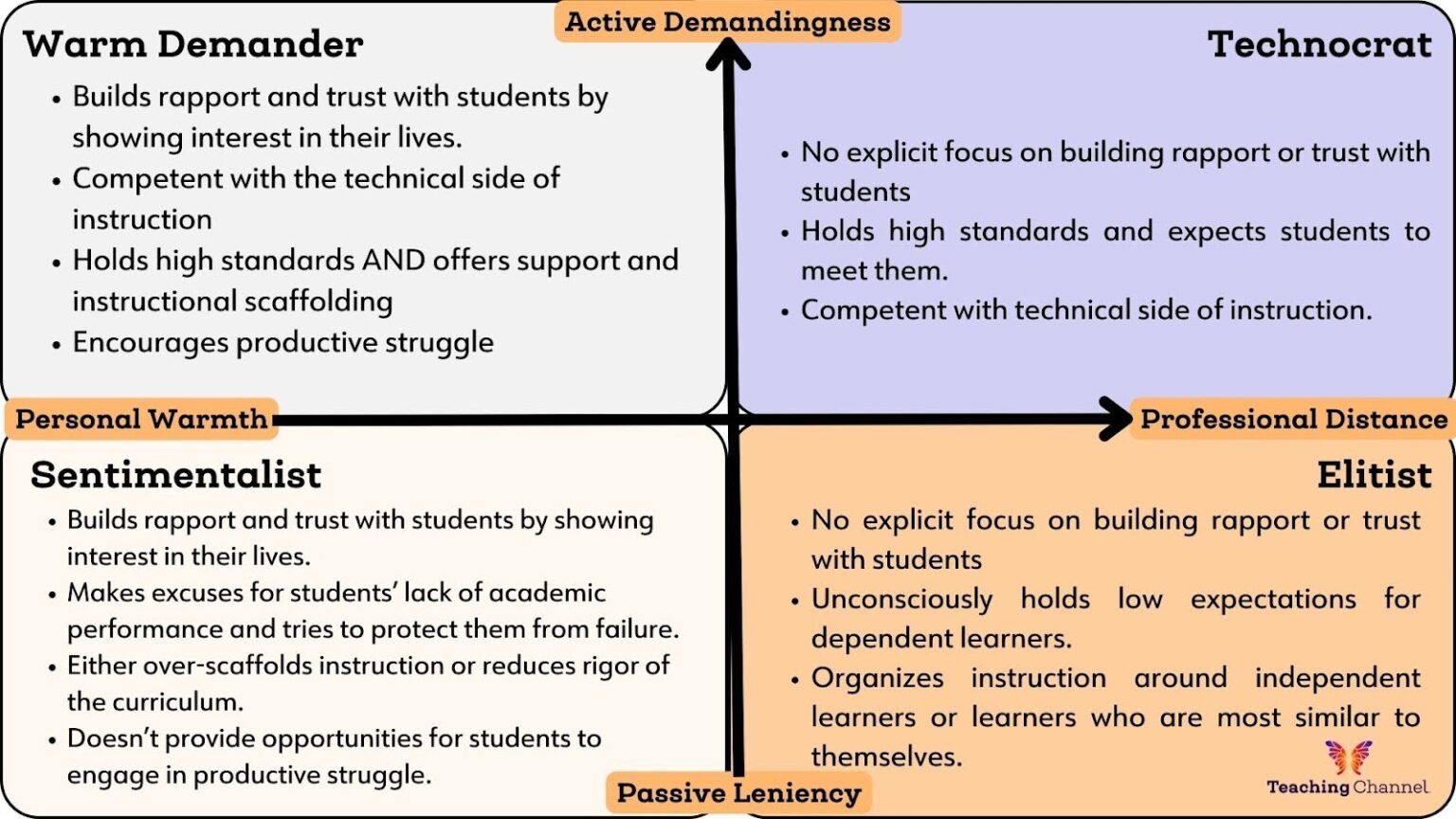 Why Warm Demanders Make the Best Teachers | Teaching Channel