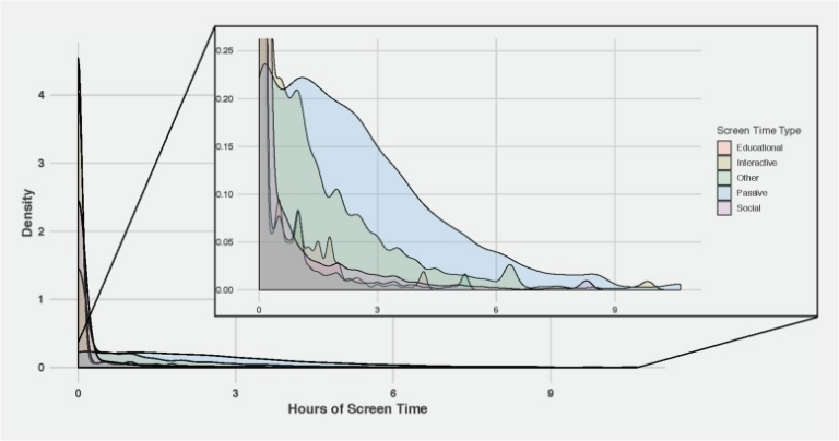 The Impact of Screen Time on Children’s Education and Well-Being ...