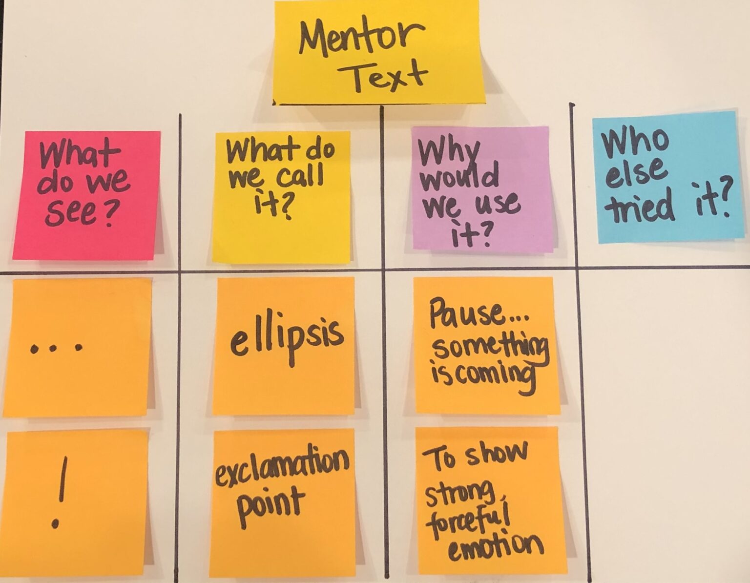 4 Practical Tips to Help Students Improve Their Punctuation Skills ...