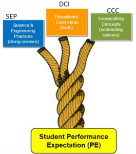 Understanding the Next Generation Science Standards | Teaching Channel