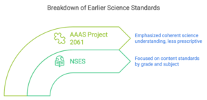 Understanding the Next Generation Science Standards | Teaching Channel