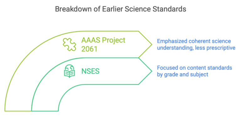 Understanding the Next Generation Science Standards | Teaching Channel
