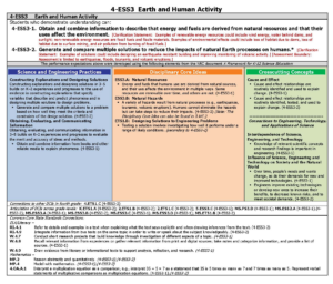 Understanding the Next Generation Science Standards | Teaching Channel