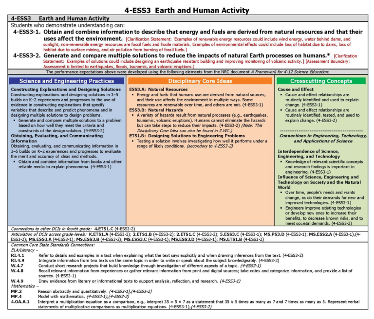 Understanding the Next Generation Science Standards | Teaching Channel