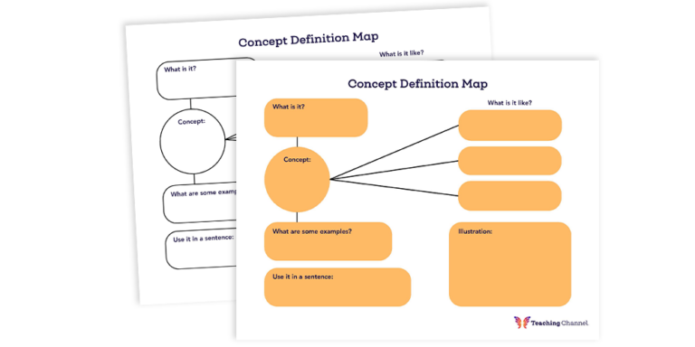 A Concept Definition Map for Student Exploration | Teaching Channel