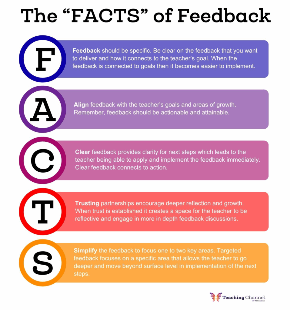 Transforming Feedback into Real Teacher Growth | Teaching Channel