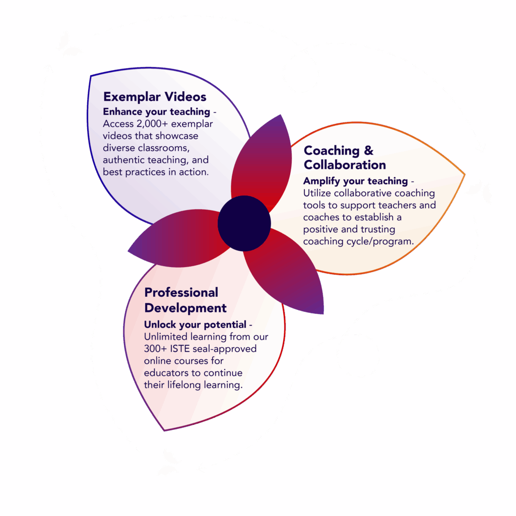 Teaching Channel | Instructional Coaching and PD Through Video