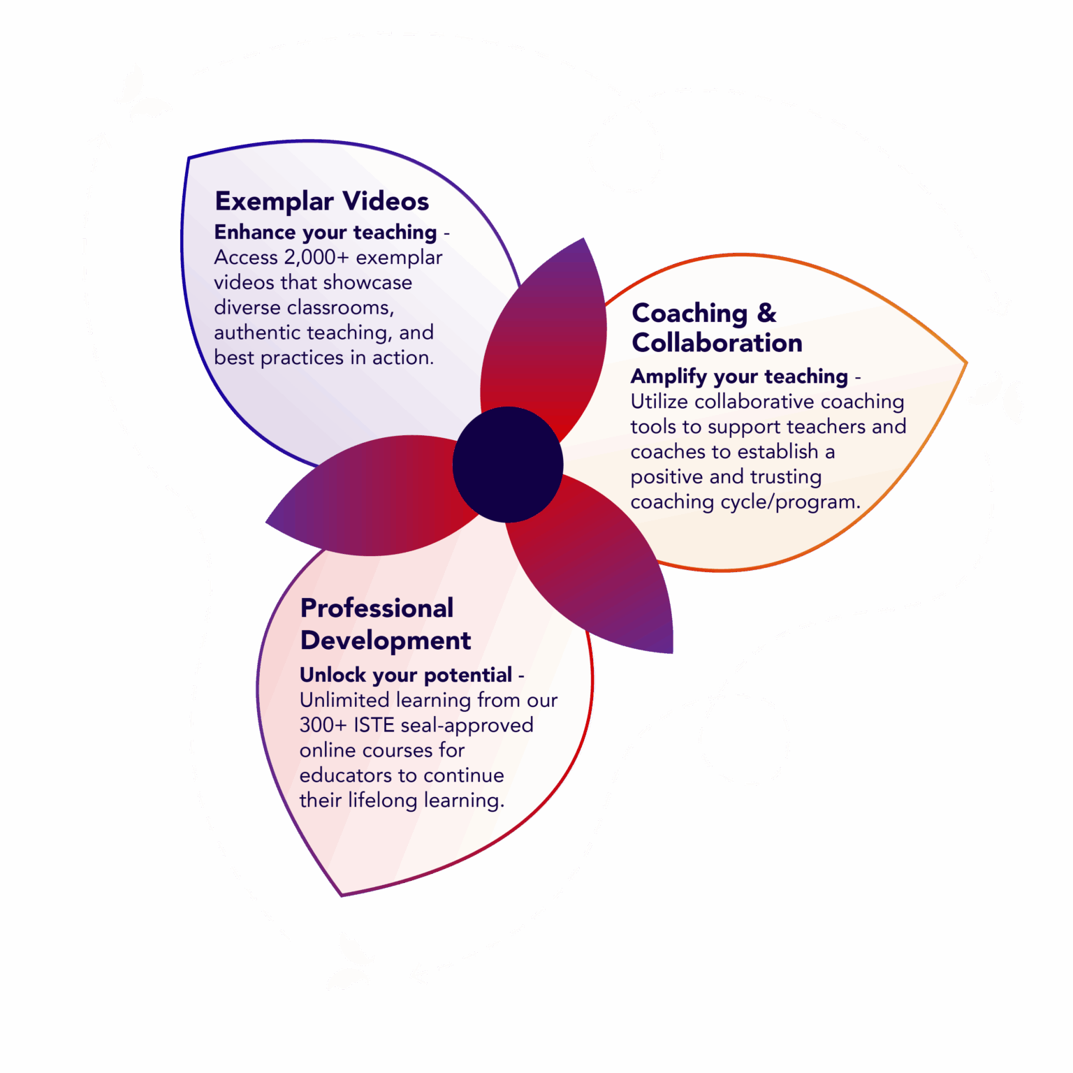 Teaching Channel | Instructional Coaching and PD Through Video