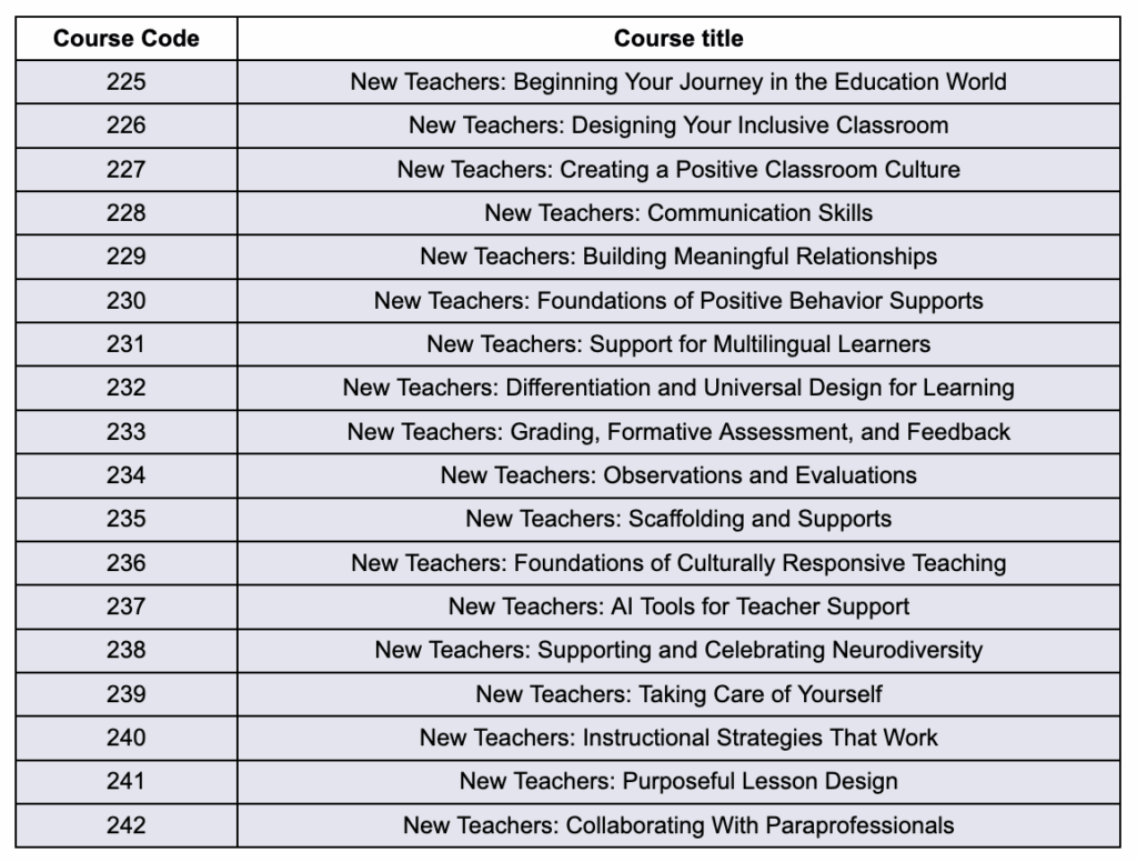 Equip for New Teachers Express Quote | Teaching Channel